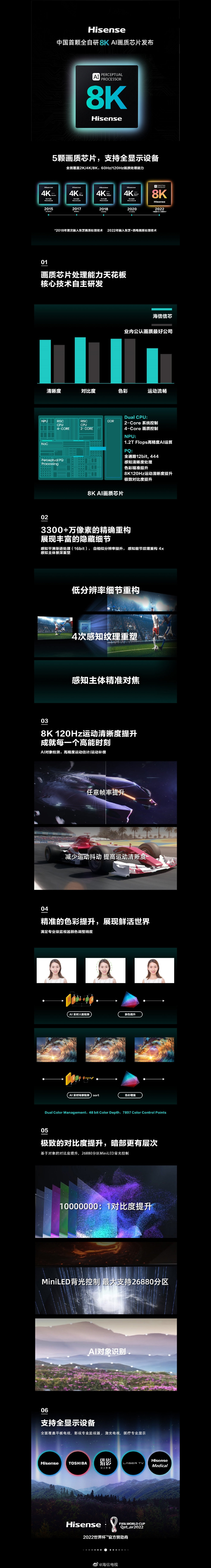 Hisense unveiled China's first fully self-developed 8K AI Image Quality ...