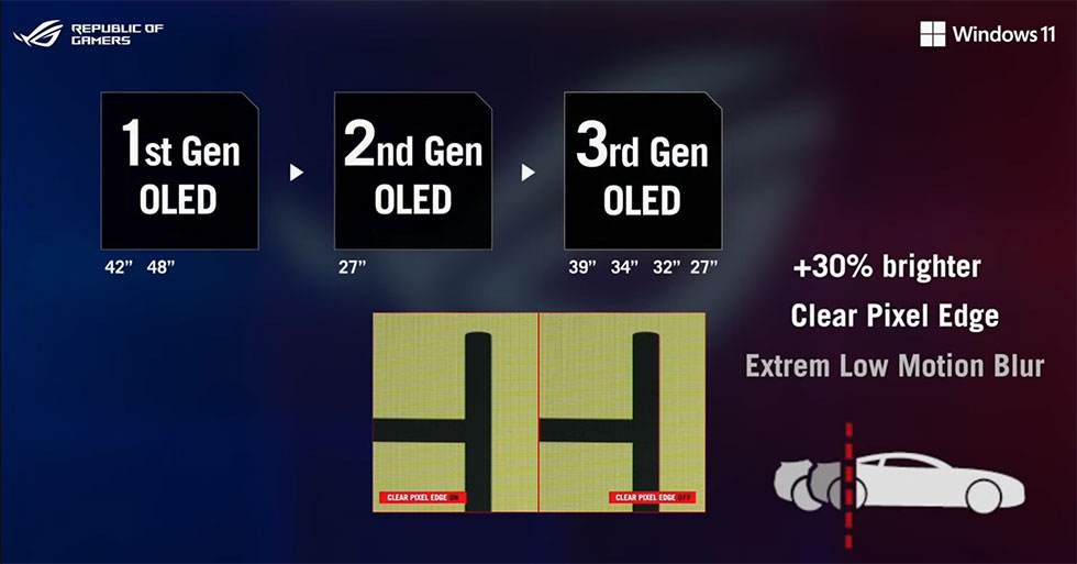 Asus ROG Swift OLED PG27AQDP with a 480Hz OLED display is unveiled