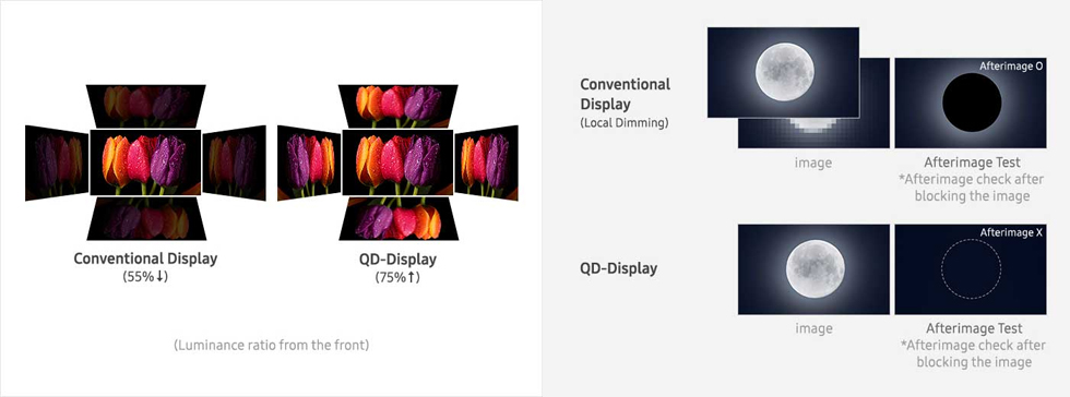 QD-Display (QD-OLED) technology detailed by Samsung Display