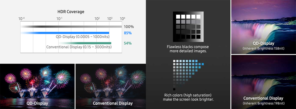 QD-Display (QD-OLED) technology detailed by Samsung Display