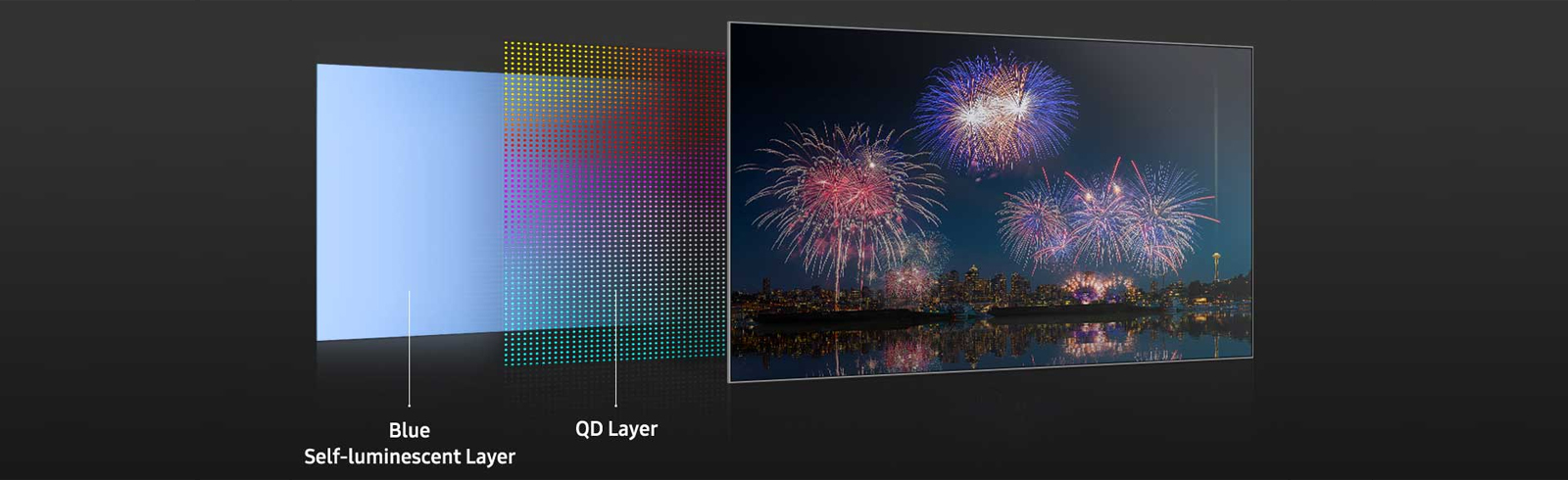 QD-Display (QD-OLED) technology detailed by Samsung Display
