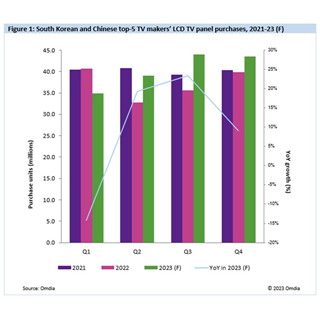 Konka R7 Mini QD-LED TVs and Konka 812 OLED TVs visit Europe during IFA 2023