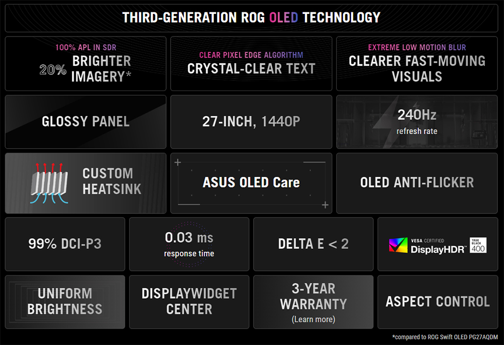 Asus ROG Strix OLED XG27AQDMG debuts with a 240Hz glossy QHD WOLED panel