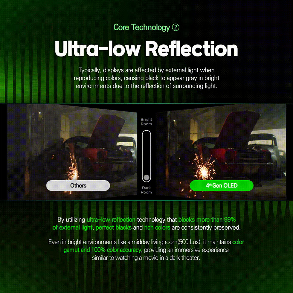 LG Display 4th Generation OLED detailed featuring a four-stack ...