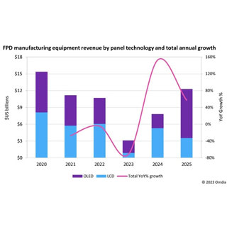BOE debuts the world's first 8K 55-inch AMQLED display