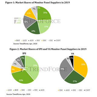 BOE's ADS Pro offers superfast UHD experience with record-breaking refresh rate