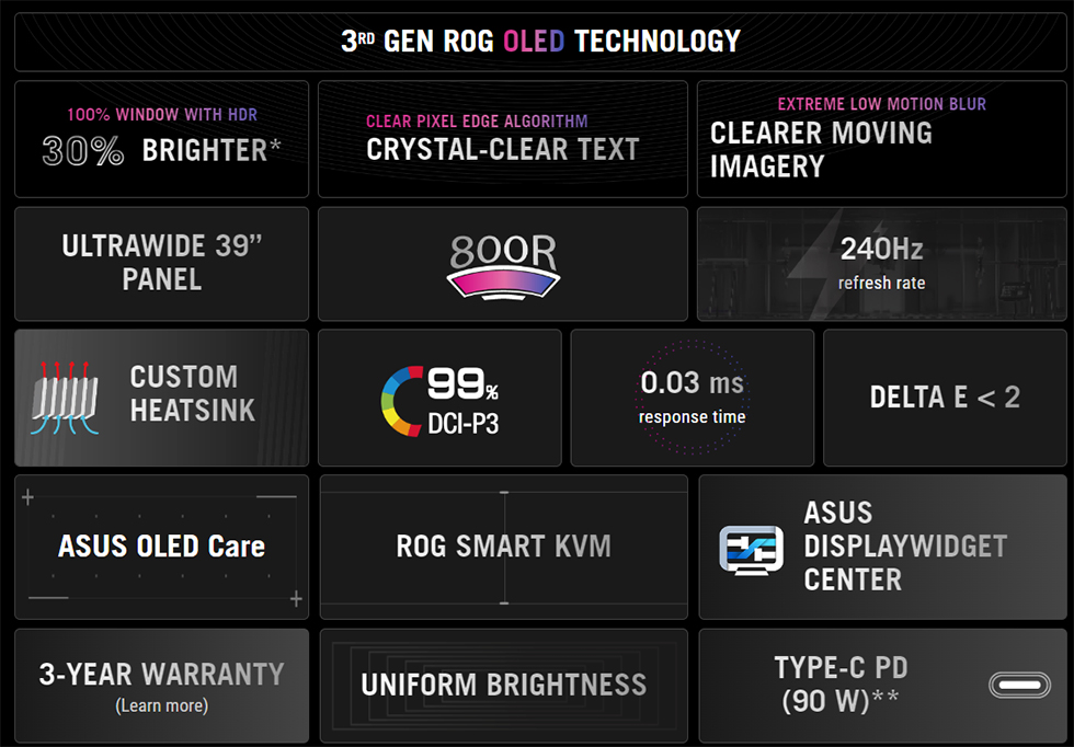 Asus ROG Swift OLED PG39WCDM is launched with a 3rd Gen OLED display panel