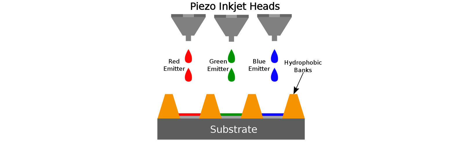 TCL CSOT will start Gen 5.5 inkjet printing OLED production by the end ...